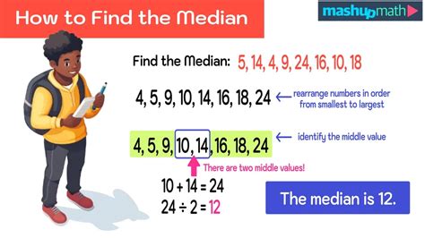 How To Find Median In 3 Easy Steps — Mashup Math