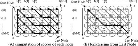 Figure 1 From An Fpga Implementation Of Multiple Sequence Alignment