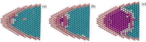Evolution Of Dislocation Atoms At Different Strain A 38643 B