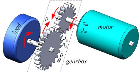 Drive Train Model Of Joint I Download Scientific Diagram