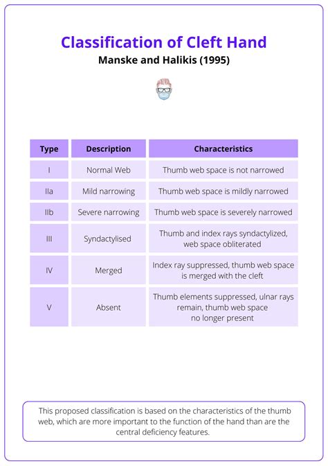 Sanders Classification Hand At Helen Porter Blog