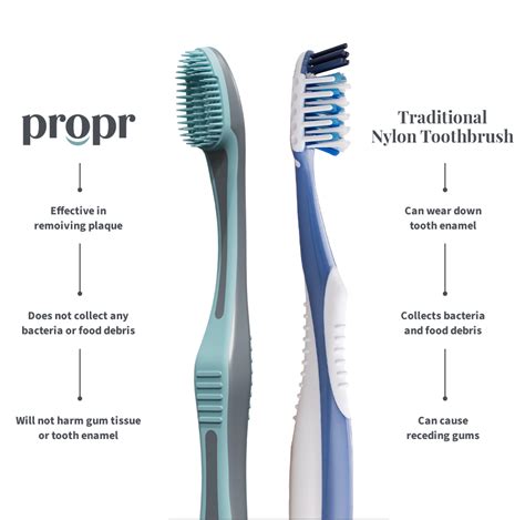 Proof Propr Works Evidence Based Soft Toothbrush Benefits