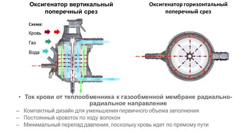 Affinity Pixie Половолоконный оксигенератор Affinity Pixie с