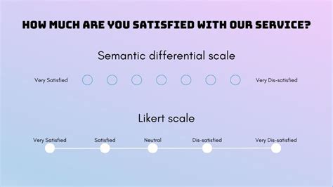 38 Smart User Experience Survey Questions By Category