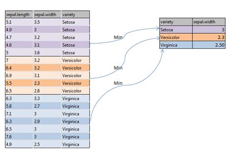 Get Dataframe Column Values As List Pyspark Design Talk