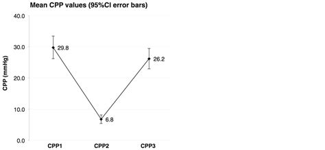 Restoring Coronary Perfusion Pressure Before Defibrillation After Chest