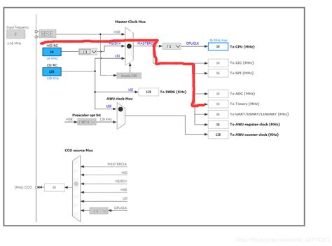 stm8s系列学习第一周目：4 stm8s stvd 定时器timer csdn博客