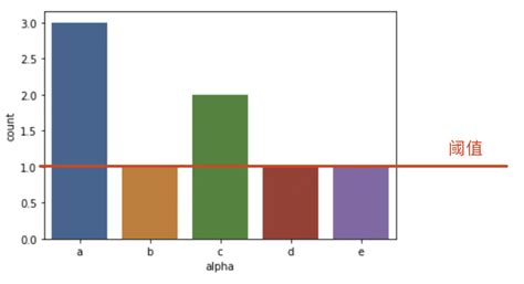 特征工程（2）特征预处理 Powerlzys Blog