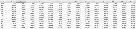 How To Transpose Data In Excel HowtoExcel Net How To Transpose Data In Excel HowtoExcel Net