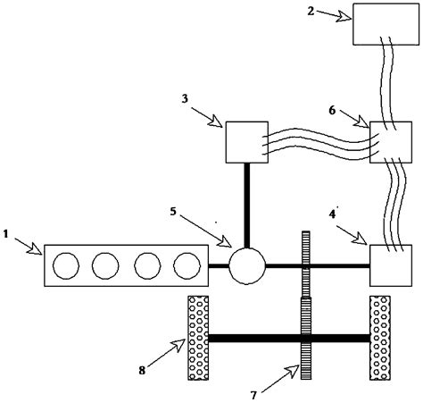 hybrid electric vehicle energy management method based on generalized