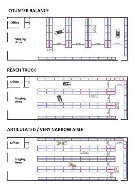 Typical Warehouse Rack Dimensions At Frank Duke Blog