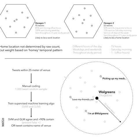 Relationship Between Range And Threshold Download Scientific Diagram