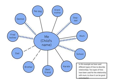 Best 13 Genogram Template Sex Limited Inheritance Edrawmax Artofit