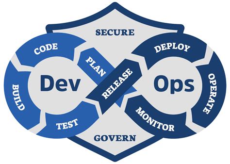 Elevate Devops With Expert Cybersecurity Services