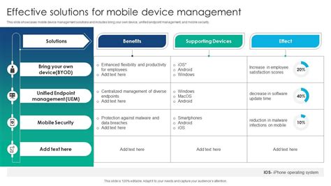 Effective Solutions For Mobile Device Management Ppt Presentation