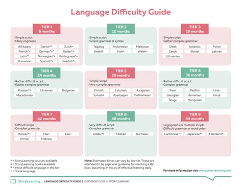 Youll Receive The Free Storylearning Language Difficulty Guide Along