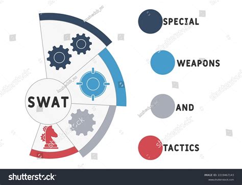 Swat Special Weapons Tactics Acronym Business Stock Vector Royalty Free 2219467143 Shutterstock