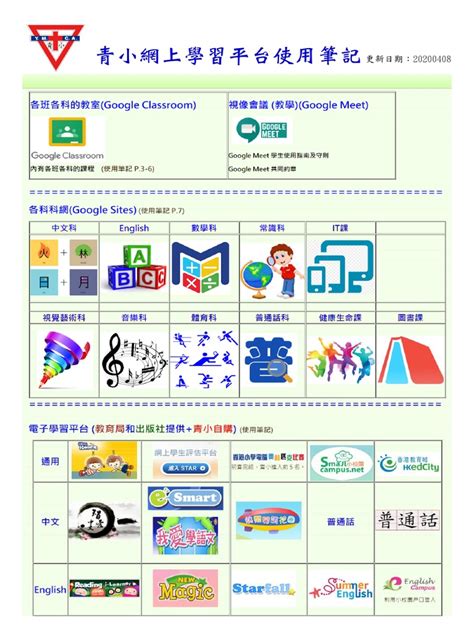Cymcaps It Platform Notes19 20 Pdf