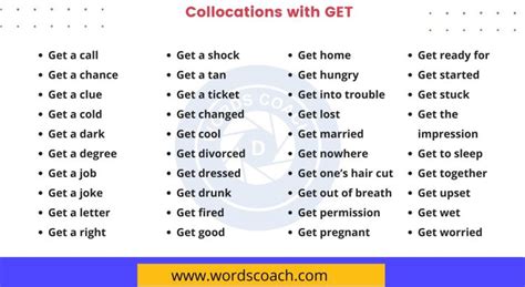 Collocations Archives Word Coach
