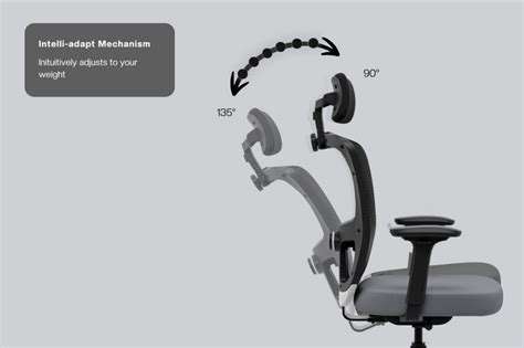 Buy Jupiter Pro High Back Mesh Office Chair Online Greensoul