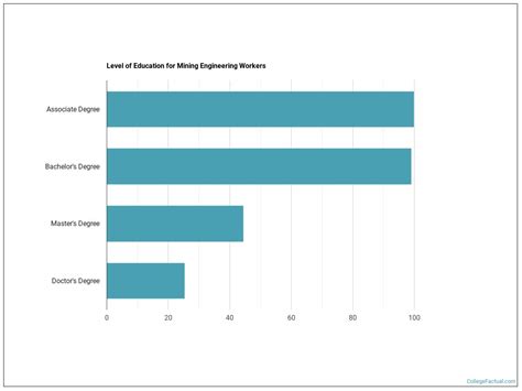 2023 Mining Engineering Degree Guide Find Your Future Faster