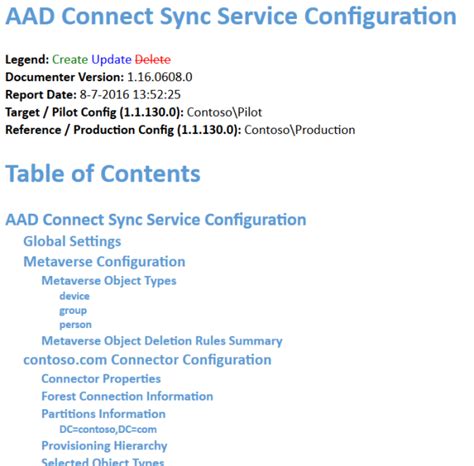 Documenting Aad Connect Microsoft Cloud And Collaboration
