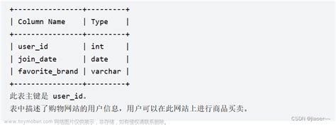 Sql 每日一题【1158 市场分析 I】 Toy模板网