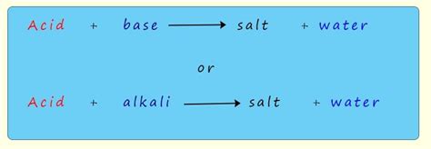 Neutralisation Using Insoluble Bases