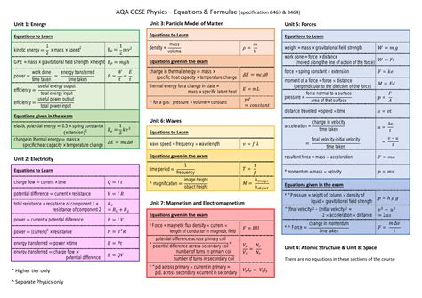 Aqa Gcse Physics Equations Formulae Teaching Resources Neuro