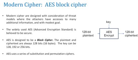 Modern Cipher Aes Block Cipher Simcc Member Development Portal