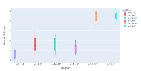 Python Why Are My Box Plots Narrow When I Colour Them With Plotly Stack Overflow