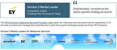 Ey Metaverse Services Capabilities 2023 Hfs Research