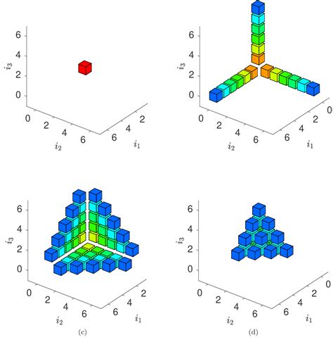 Figure 41 From An Adaptive Anova Stochastic Galerkin Method For Partial Differential Equations