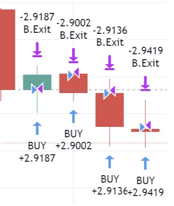 Pine Script Pinescript Trailing Stop Loss Repaints Stack Overflow