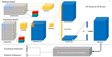 Figure 2 From 3d Convolution On Rgb D Point Clouds For Accurate Model