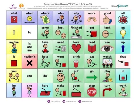 Lets Live And Breathe Aac The London Speech And Feeding Practice