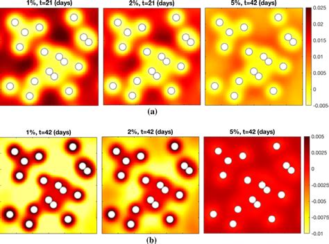 Relative Differences In Spatial Distribution Of Linked Ecm