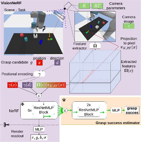 Figure 1 From Gradient Based Grasp Pose Optimization On A Nerf That Approximates Grasp Success