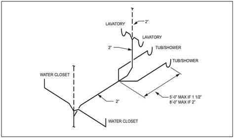 How To Wet Vent A Floor Drain