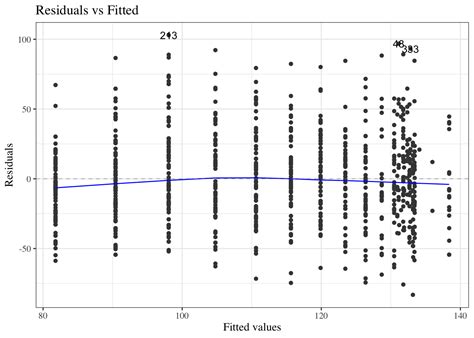 Regression Models For Epidemiology 2 Linear Gaussian Models