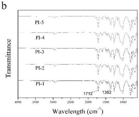 Flexible High Temperature Resistant Polyimide Precursor Gel And