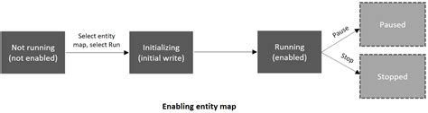 Enable Table Maps For Dual Write Finance And Operations Dynamics 365