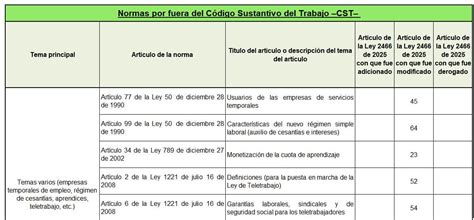 Formato De Permiso Laboral En Excel Actualícese