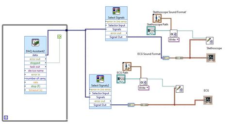 Toggle Between Mydaq Outputs Ni Community