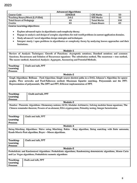 Advance Algorithms Pdf