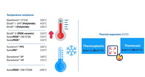 Plastic Solutions For Thermic Critical Applications Röchling En