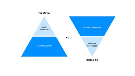 What Is Integration Testing Types Processes Examples And More Testlio