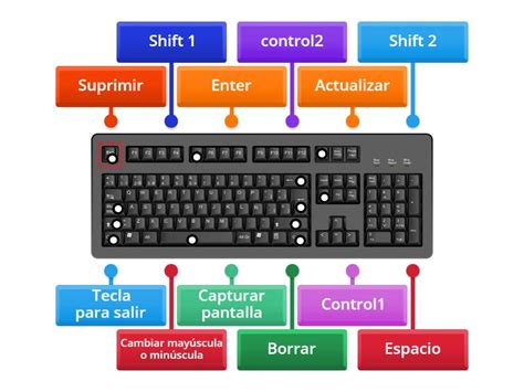 Las Teclas Con El Teclado Labelled Diagram