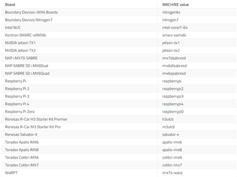 Build Yocto Linux Qt Cho Raspberry Pi CppDeveloper