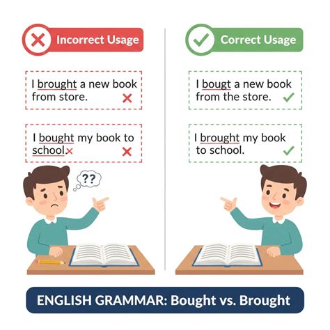 Bought Or Brought The Tiny Grammar Rule You Forget
